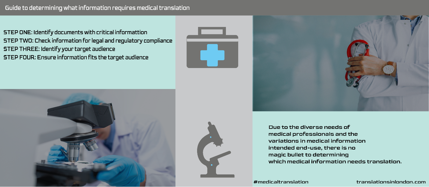 Medical translation: Determining what needs to be translated